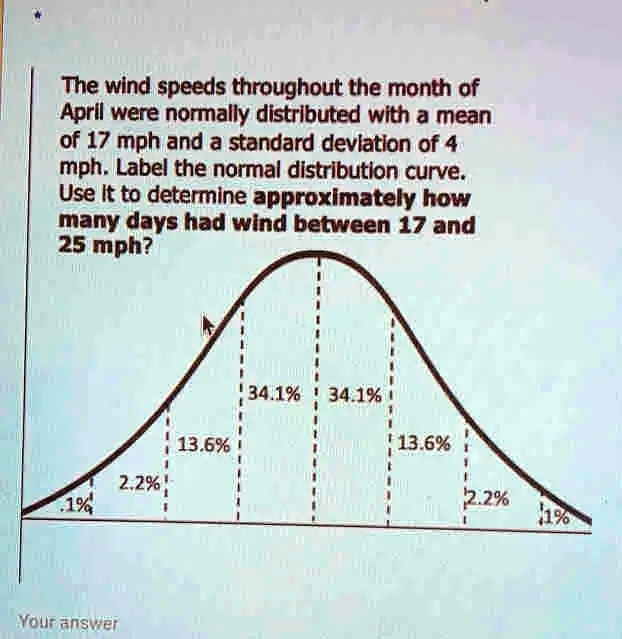 SOLVED: The wind speeds throughout the month of April were normally ...