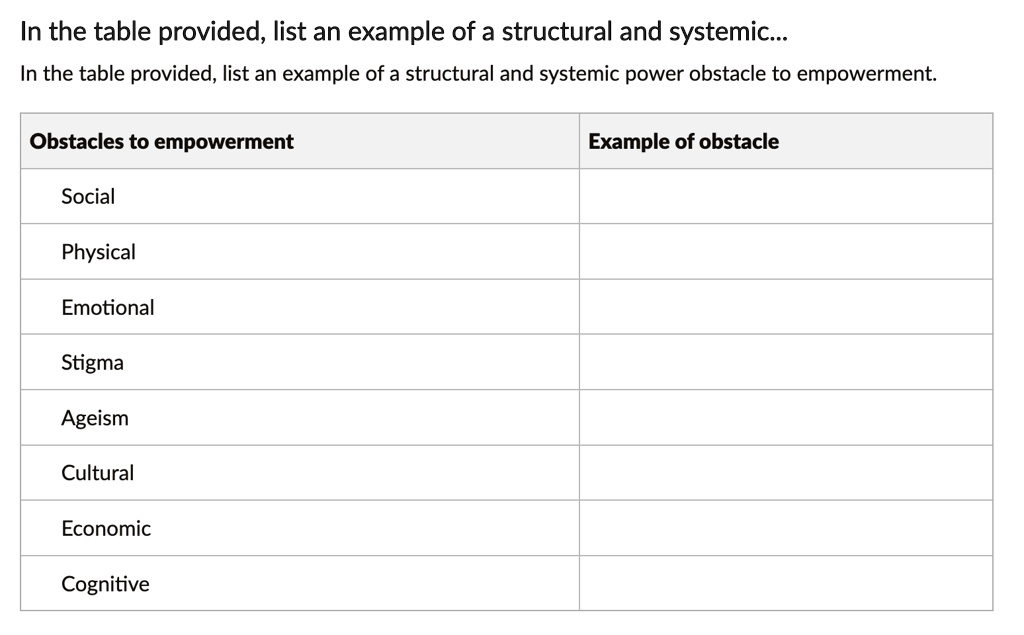 In the table provided, list an example of a structural and systemic ...