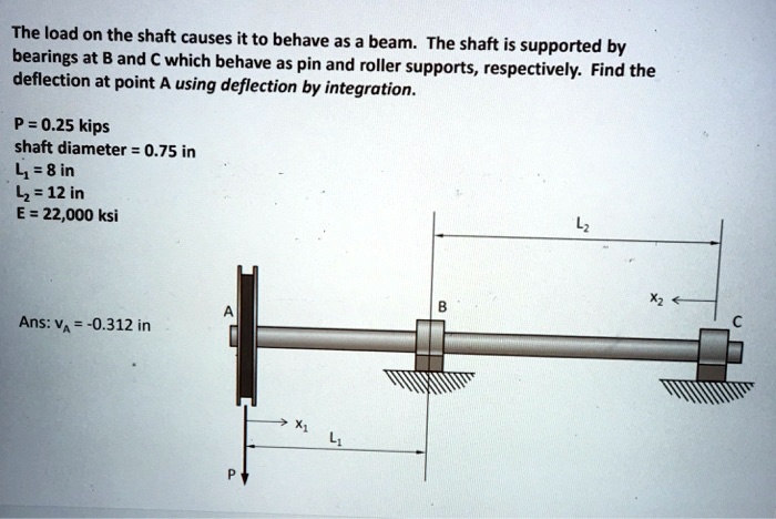 SOLVED: The load on the shaft causes it to behave as a beam. The shaft ...