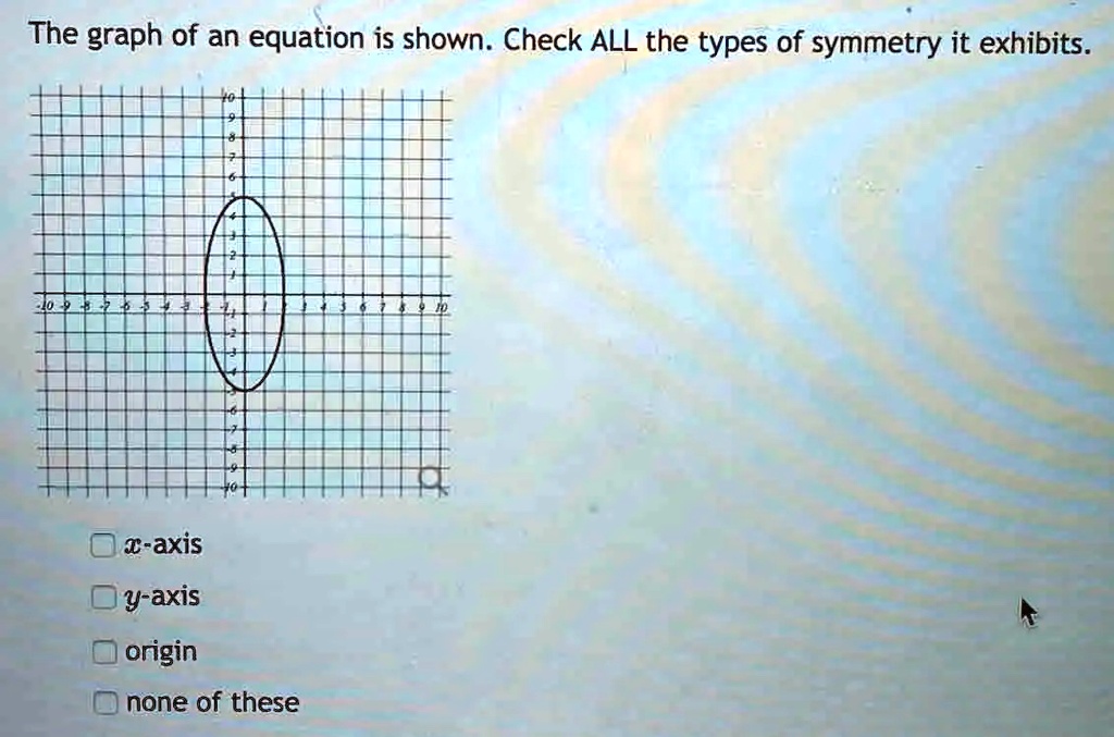 Solved The Graph Of An Equation Is Shown Check All The Types Of Symmetry It Exhibits T Axis Y
