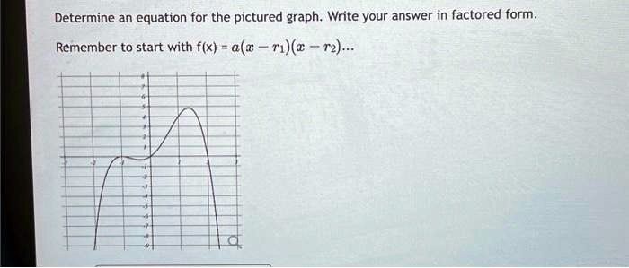 Determine an equation for the pictured graph. Write your answer in ...