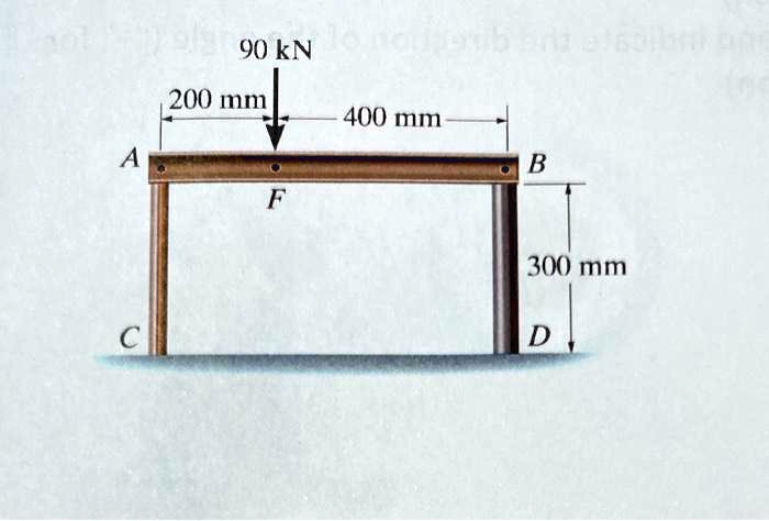 SOLVED: A rigid beam rests on two short posts shown in the figure below ...