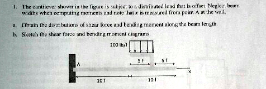 1. The cantilever shown in the figure is subject to a distributed load ...