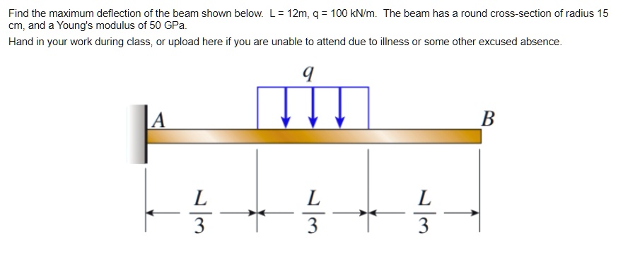 Find the maximum deflection of the beam shown below. L = 12m, q = 100 ...