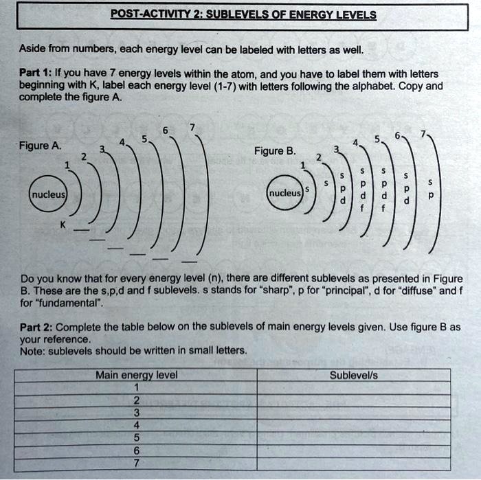 SOLVED: POSITIVITY 2; SUBLEVELS OF ENERGY LEVELS Aside from numbers ...