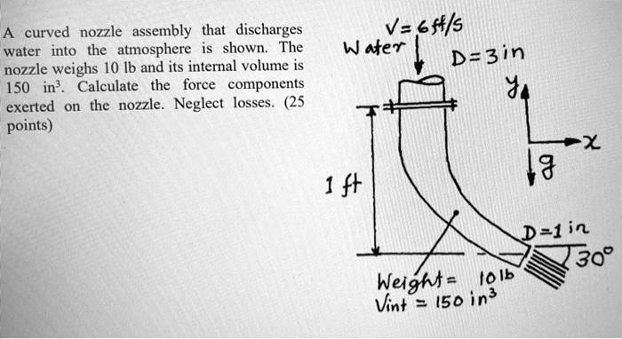 VIDEO solution: A curved nozzle assembly that discharges water into the atmosphere is shown. The ...