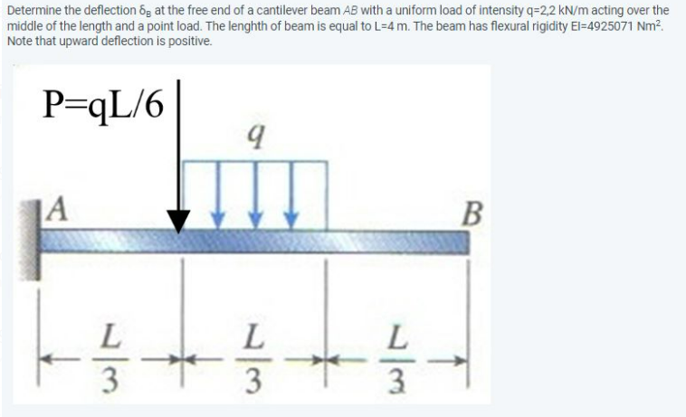 Determine the deflection δB at the free end of a cantilever beam A B ...