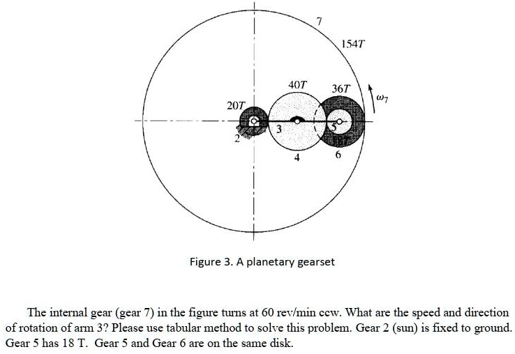 SOLVED: The internal gear (gear 7) in the figure turns at 60 rev/min ...