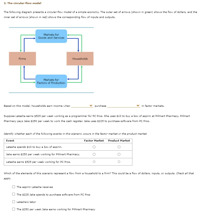 SOLVED: 2. The circular-flow model The following diagram presents a ...