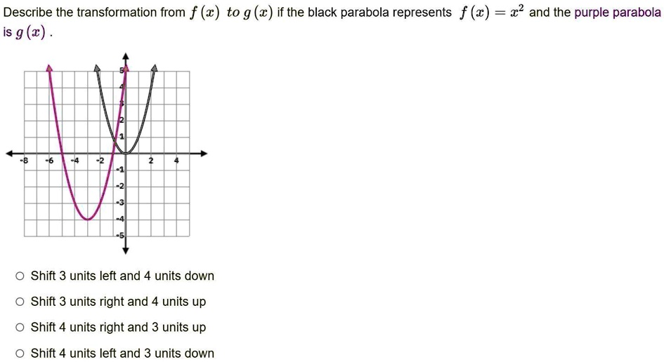 SOLVED: 'Describe the transformation from f(x) to g(x) if the black ...