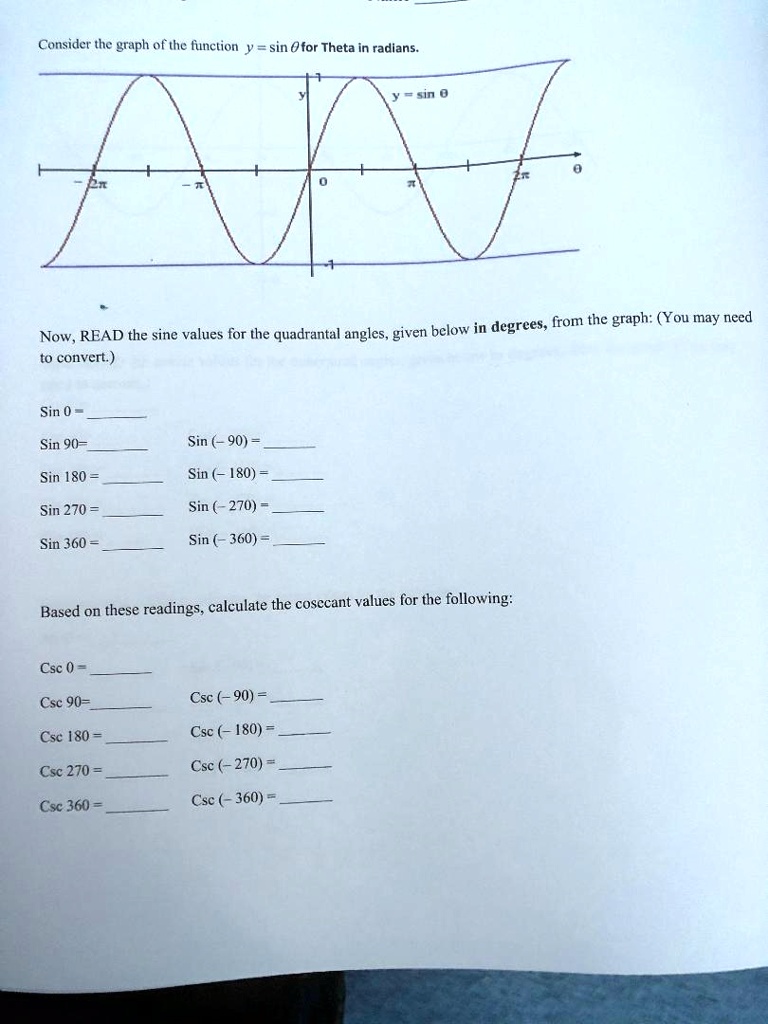SOLVED:Consider the graph of the function sin O for Theta in radians ...
