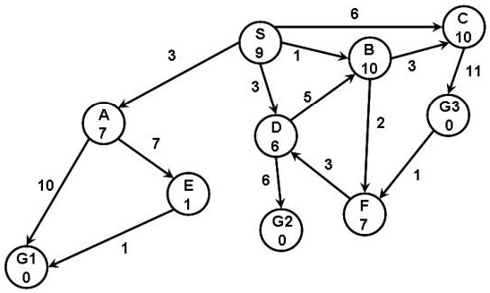 SOLVED: Question 01: Suppose you are in the maze running game, where S ...
