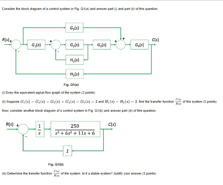 Consider The Block Diagram Of A Control System In Fig Q1a And Answer Part I And Part Ii Of This