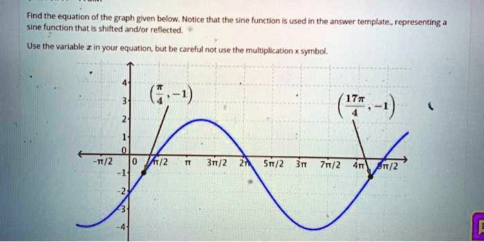 SOLVED: Find the equation of the graph given below. Notice that the sine function is used in the ...
