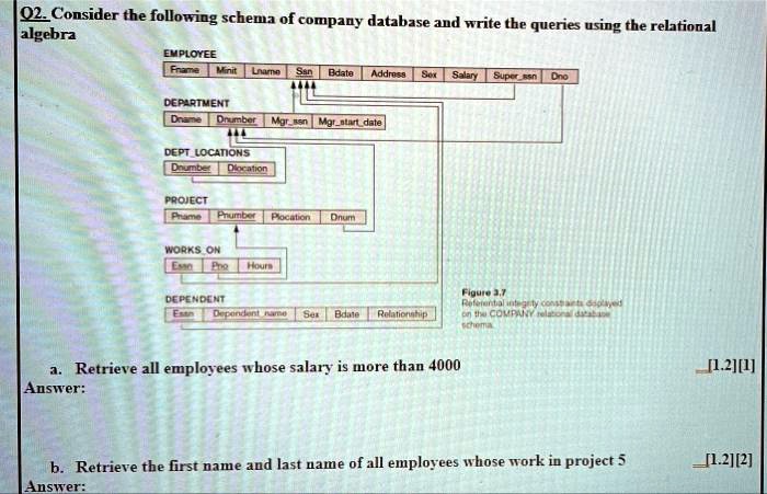 Solved Q2 Consider The Following Schema Of The Company Database And Write The Queries Using