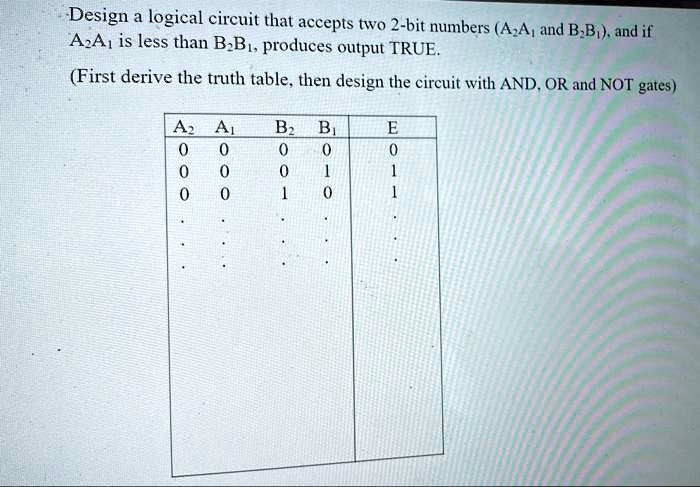 Design a logical circuit that accepts two 2-bit numbers (A2A1 and B2B1), and if A2A1 is less ...