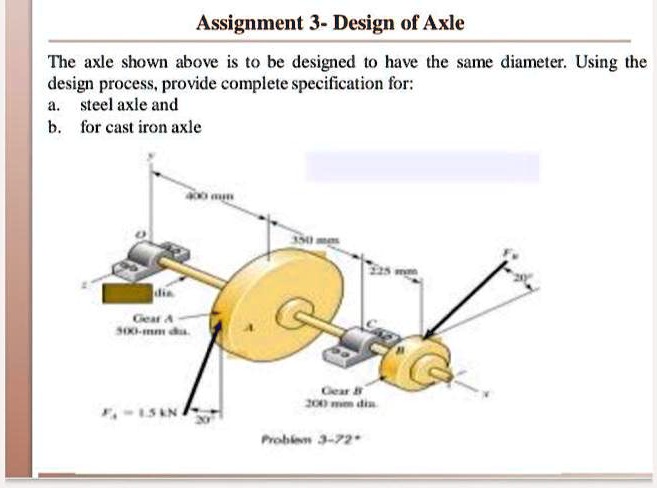 Assignment 3- Design of Axle The axle shown above is to be designed to ...