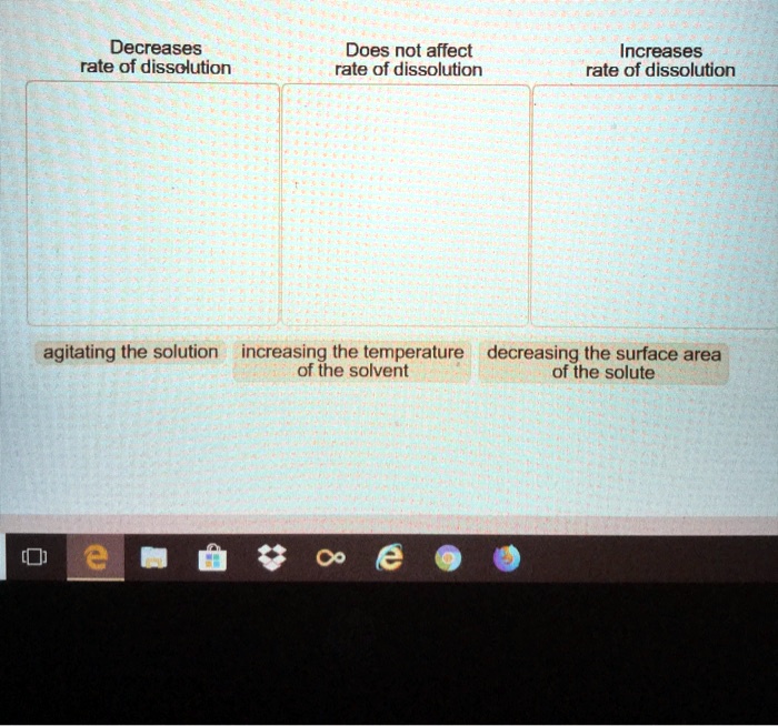 SOLVED: Decreases Does not affect rate of dissolution Increases rate of ...