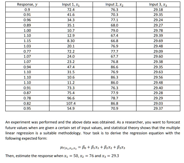 SOLVED: Resdonse Input 3,X3 2918 70.3 771 inpul inpul 0 '6.8 0 107 . 54.9 7oG An experiment was ...