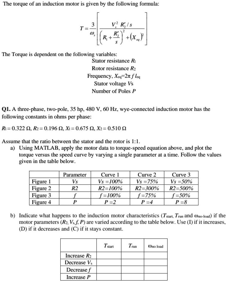 SOLVED: The torque of an induction motor is given by the following ...