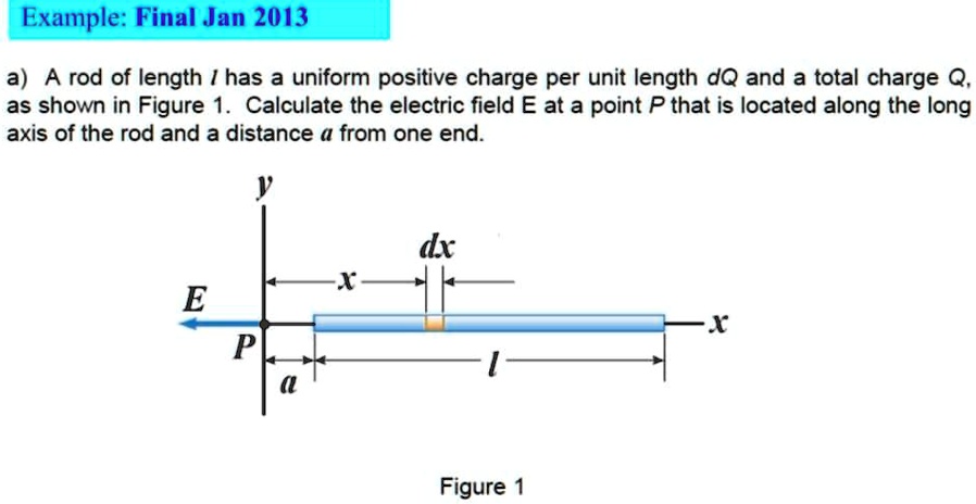 SOLVED: Example: Final Jan 2013 a) A rod of length has a uniform ...