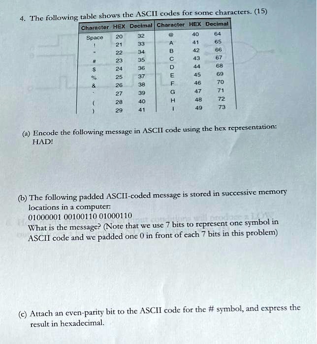Solved Characters 15 The Following Table Shows The Ascii Codes For 7599