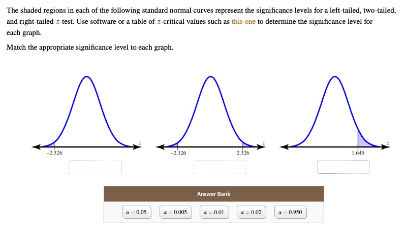 SOLVED: The shaded regions in each of the following standard normal ...