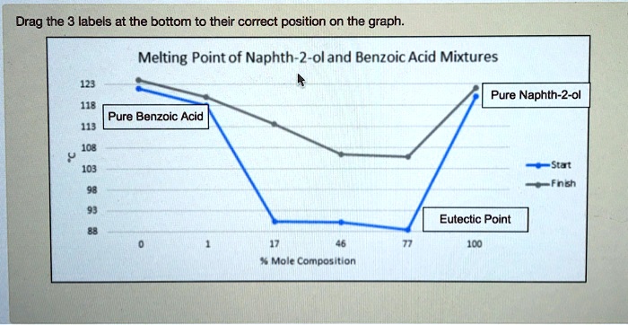 SOLVED: Drag the labels at the bottom to their correct position on the ...