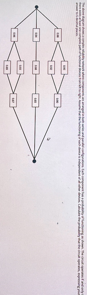 [GET ANSWER] the above diagram shows a complex reliability network where components are arranged ...