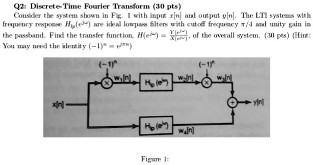 SOLVED: Consider the system shown in Fig. 1 with input x[n] and output y[n]. The LTI system with ...
