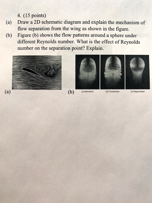 415 points draw a 2d schematic diagram and explain the mechanism of ...