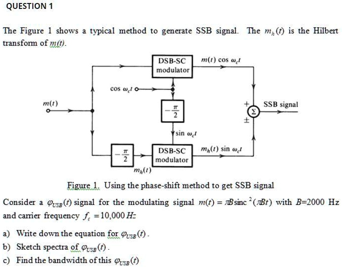 Solved Question1 The Figure 1 Shows A Typical Method To Generate Ssb Signal The M Is The