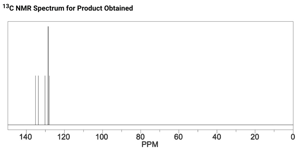 SOLVED: Please annotate this C NMR spectrum. 13C NMR Spectrum for ... SOLVED: Please annotate this C NMR spectrum. 13C NMR Spectrum for ...