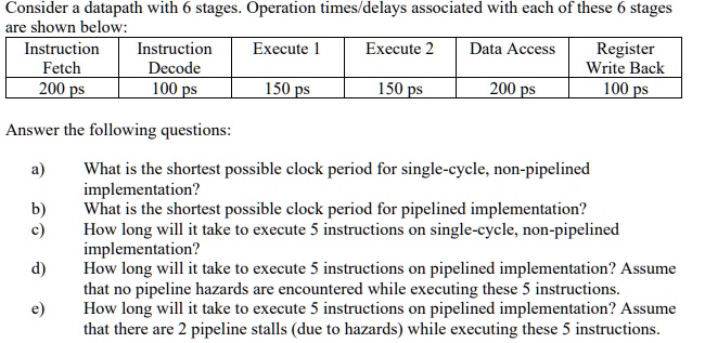 SOLVED: Consider a datapath with 6 stages. Operation times/delays associated with each of these ...