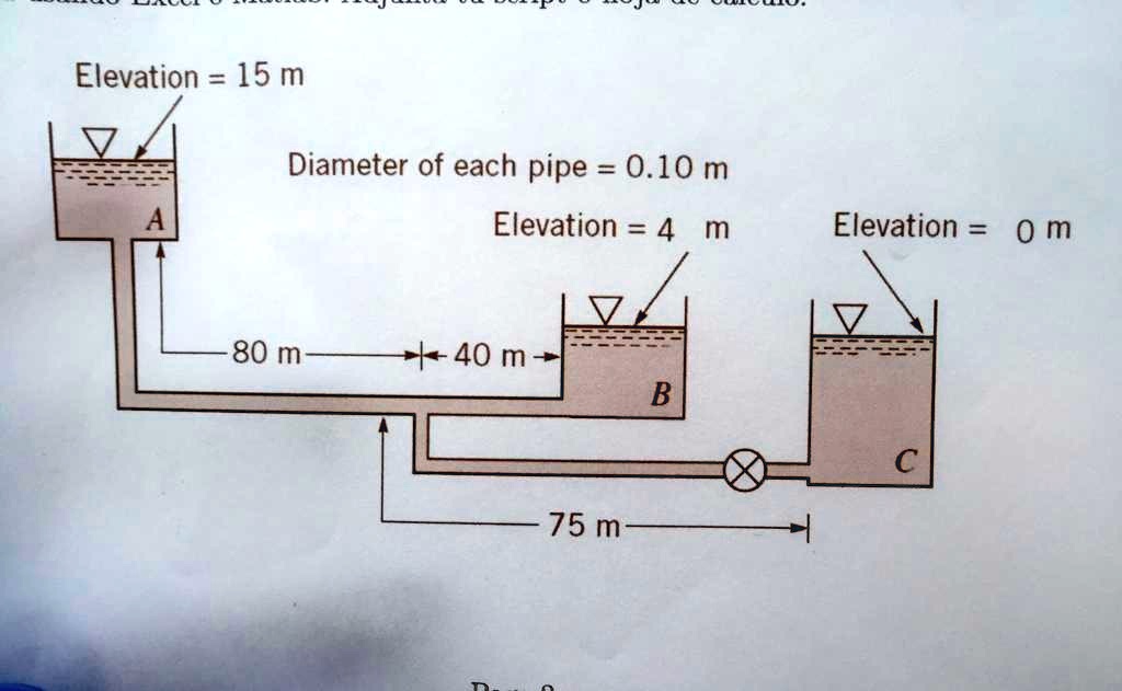 Elevation = 15 m Diameter of each pipe = 0.10 m Elevation = 4 m ...