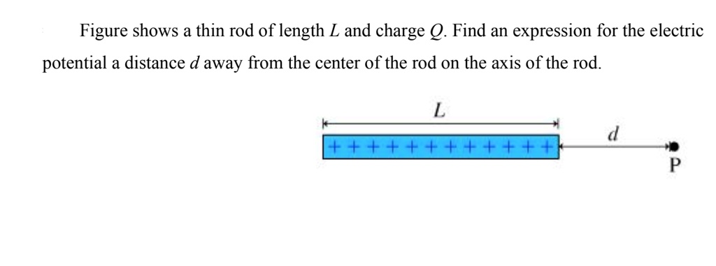 SOLVED: Figure shows a thin rod of length L and charge Q. Find an ...
