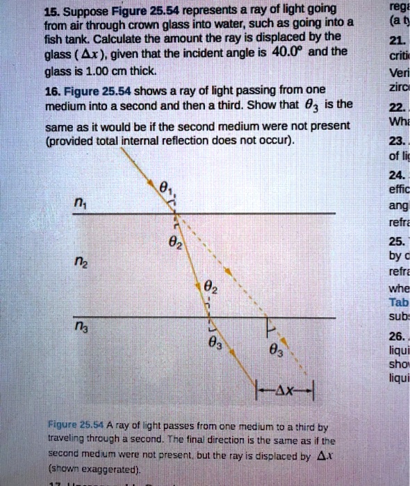 SOLVED: 15. Suppose Figure 25.54 represents a ray of light going from ...