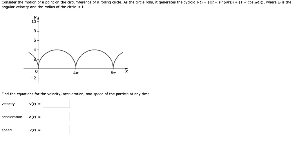 SOLVED: Consider the motion of point on the circumference of rolling circle. As the circle rolls ...