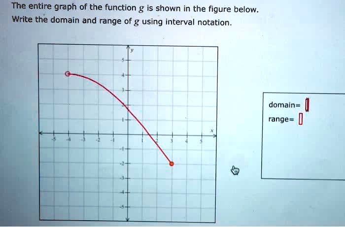 SOLVED: ' The entire graph of the function g is shown in the figure below. Write the domain and ...