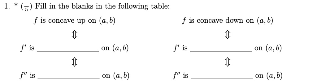 SOLVED: 1. * (=) Fill in the blanks in the following table: f is ...