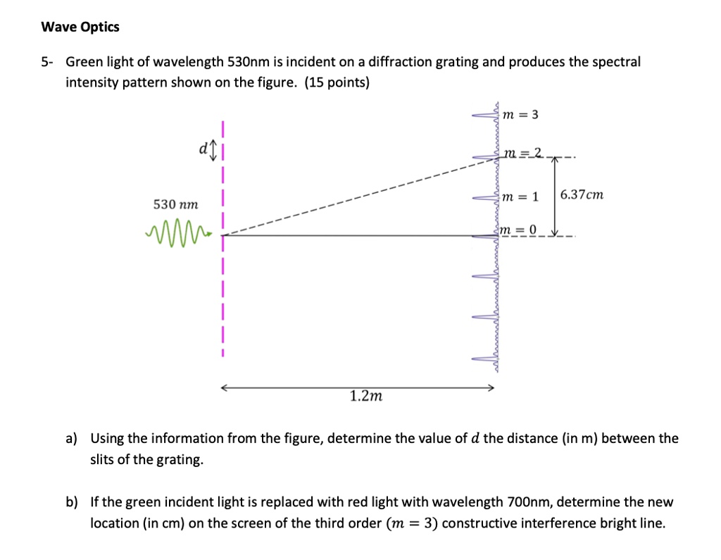 Wave optics green light of wavelength 53onm is incident on a...