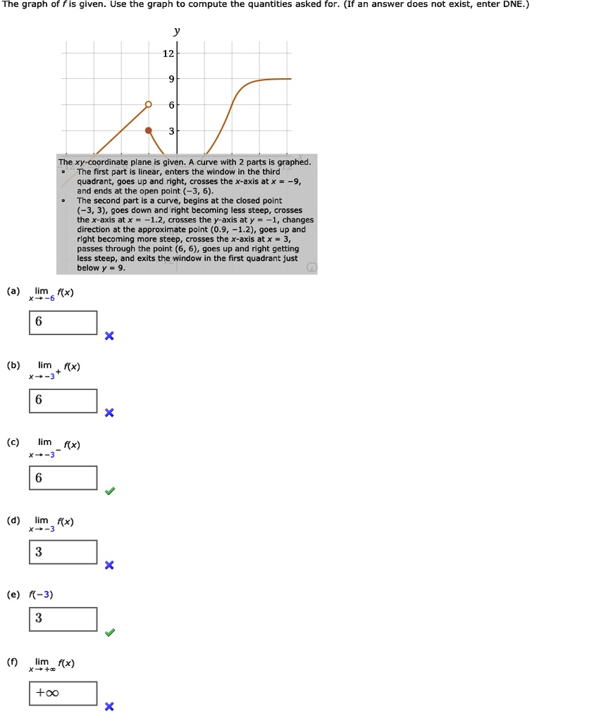 the graph of f is given use the graph to compute the quantities asked ...