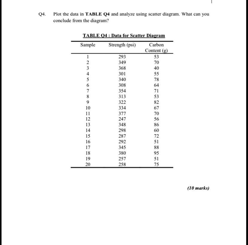 04 plot the data in table q and analyze using scalter diagram what can ...