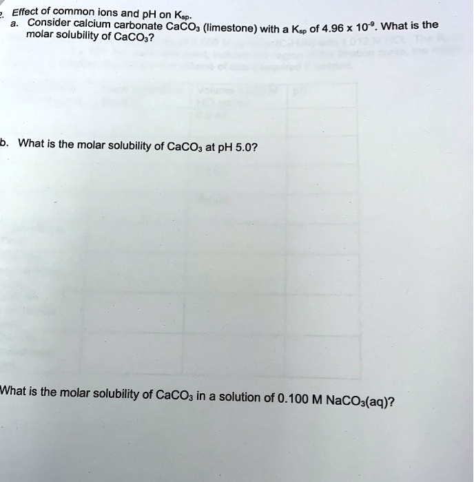 SOLVED: Effect of common ions and pH on Ksp. Consider Calcium carbonate ...