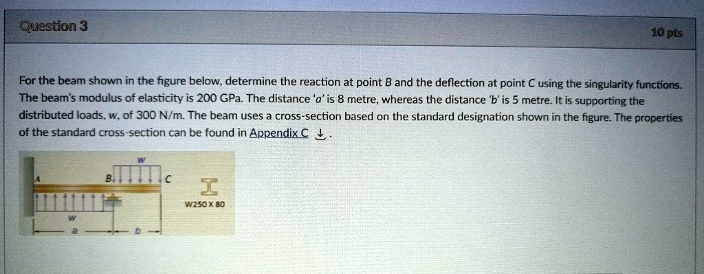 SOLVED: For the beam shown in the figure below, determine the reaction ...