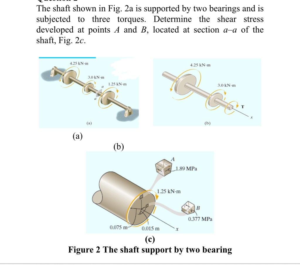 the shaft shown in fig 2a is supported by two bearings and is subjected ...