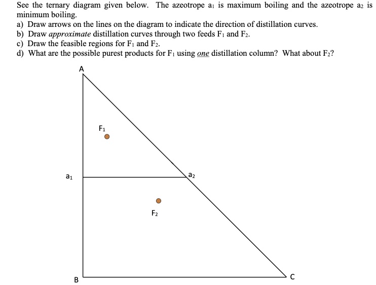 See the ternary diagram given below. The azeotrope a? is maximum ...