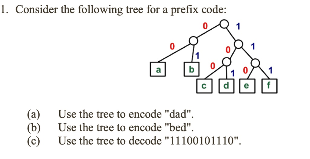 Solved Consider The Following Tree For A Prefix Code A Use The Tree