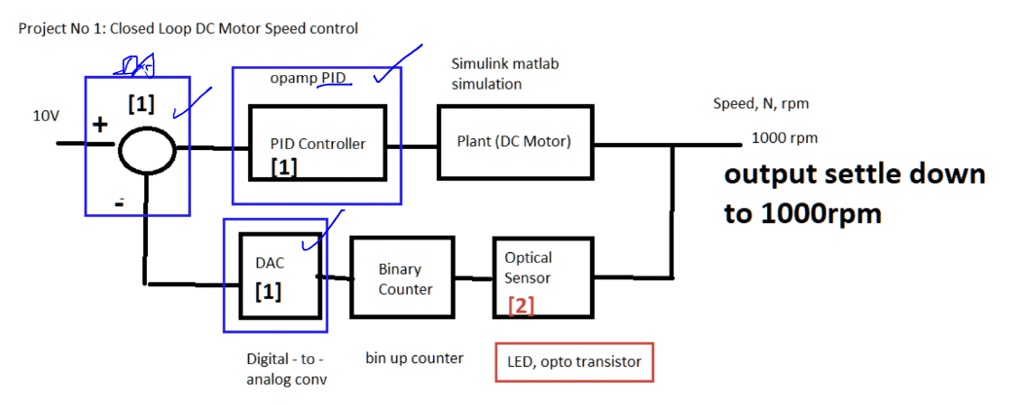 Solved Draw The Op Amp Pid Diagram Of The Below Picture For 2500 Rpm Dc Motor Project No 1 