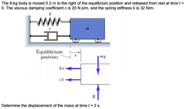 The 8-kg body is moved 0.2 m to the right of the equilibrium position ...